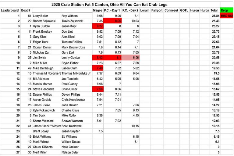 2025 LEWT & MWC ~ Port Clinton, OH - Lake Erie Walleye Trail
